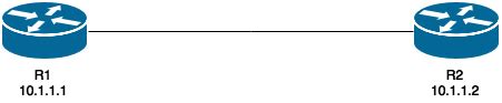 Configure EIGRP Named Mode Cisco