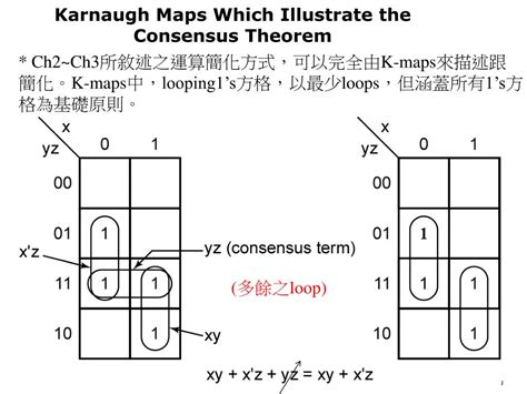 PPT SLIDES FOR CHAPTER KARNAUGH MAPS PowerPoint Presentation Free Download ID