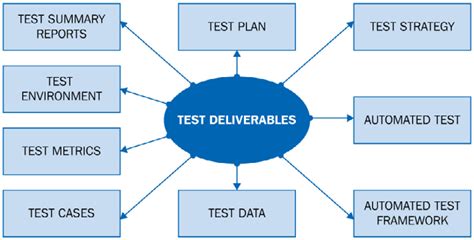 Chapter 1 Introduction To Test Automation Test Automation