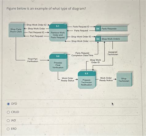Solved Figure Below Is An Example Of What Type Of Chegg