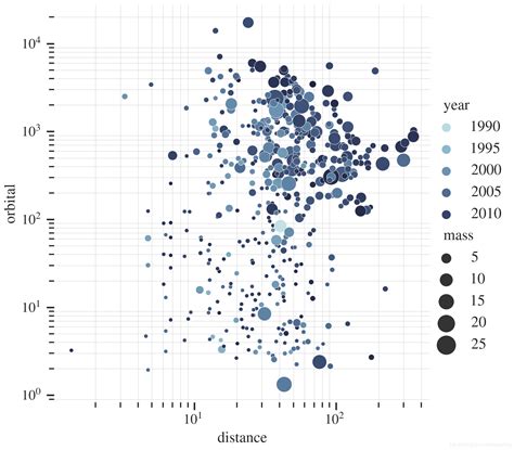 Python输出论文级插图python输出符合sci期刊投稿要求图片 Csdn博客
