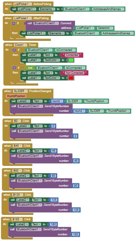 tecnología control de un servomotor con mit app inventor 2