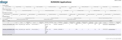 Flink On Yarn 问题记录3flink 应用模式提交多个任务 Csdn博客
