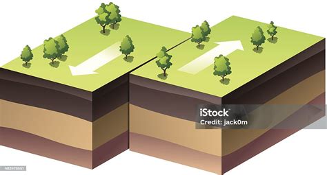 Transform Fault Diagram