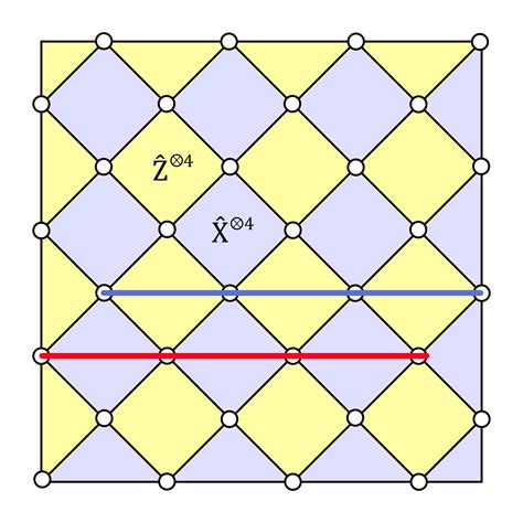 error correction how horizontal loops on the toric code are all