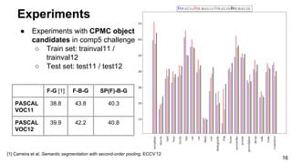 Improving Spatial Codification In Semantic Segmentation PPT