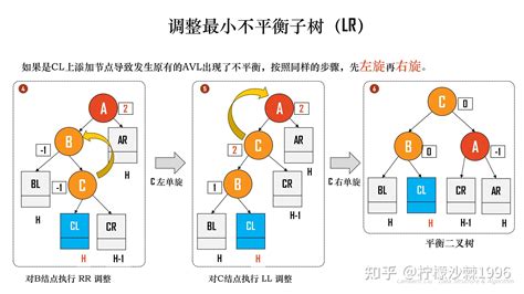 【ds 数据结构】015 二叉排序树bst、平衡二叉树avl 知乎 【ds 数据结构】015 二叉排序树bst、平衡二叉树avl 知乎