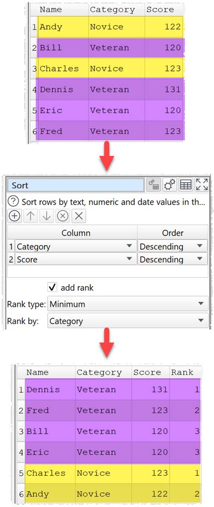 Easy Data Transform V1350