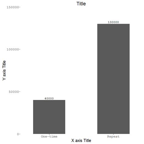 R Adjusting White Space Between Titles And The Edge Of The Plot