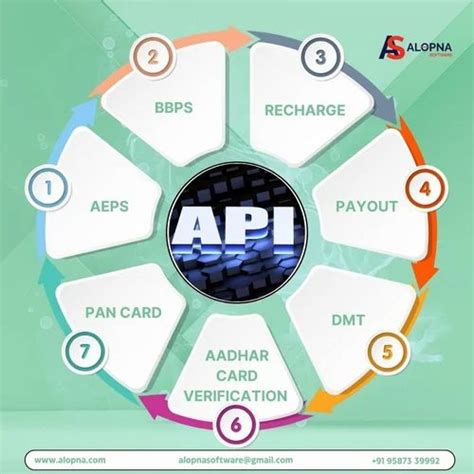 Nsdl Bank Account Verification Api Free Demo Available At ₹ 5000piece