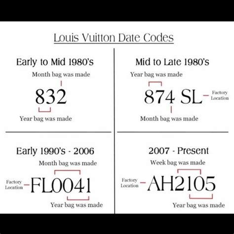 Louis Vuitton Lv Authentication Date Code Guide Italy Station