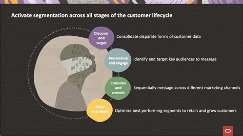 audience segmentation product tour oracle