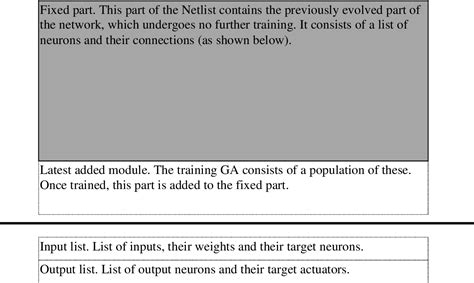 Figure 1 From Practical Algorithms For Incremental Growth Semantic