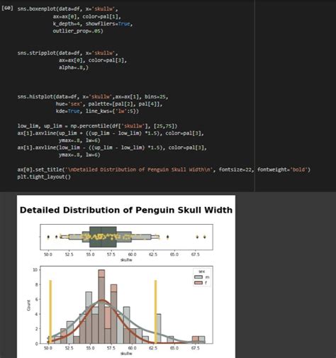 Python Data Analysis Tips Detailed Distribution Histoplot Kdeplot Stripplot Axvline With