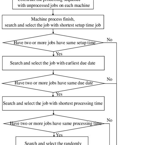 The Overall Mapreduce Word Count Process Download Scientific Diagram