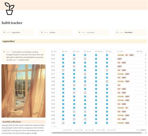 Sharing My Notion Set Up And A Brief Tutorial Tips Template Artofit