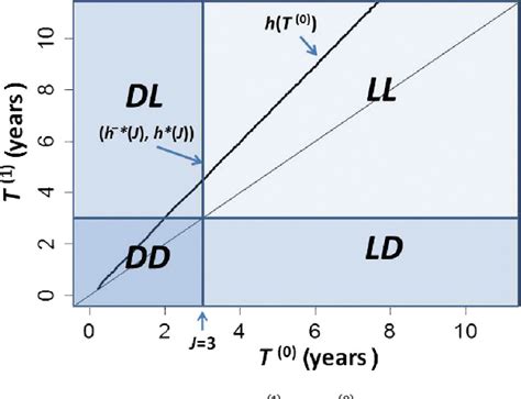Figure 1 From The Balanced Survivor Average Causal Effect Semantic