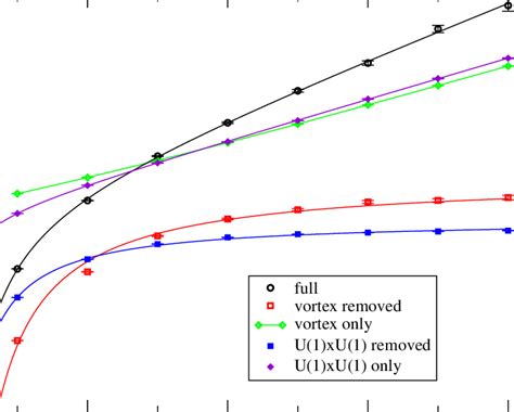 the static quark anti quark potential for the su 3 gauge group full
