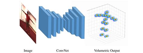 人体姿态估计human Pose Estimation 郑之杰的个人网站