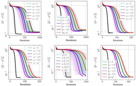 Photonics Free Full Text Fast Quantum State Reconstruction Via
