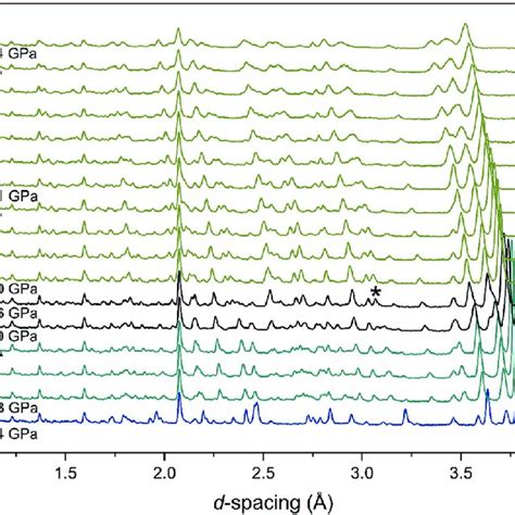 Neutron Powder Diffraction Patterns Of Tfe Obtained From Pearl