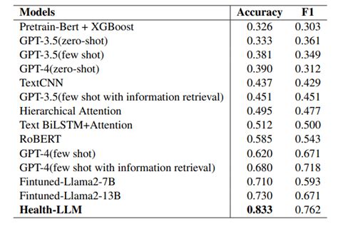 How The Exponential Curve Looks Like In The Context Of Diagnosis From