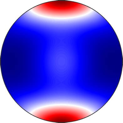 Anisotropic Elasticity MTEX