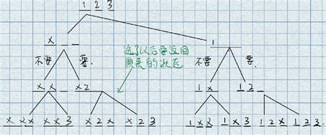 最为典型的三种递归模型【附图及代码】递归函数 V 模型 Csdn博客