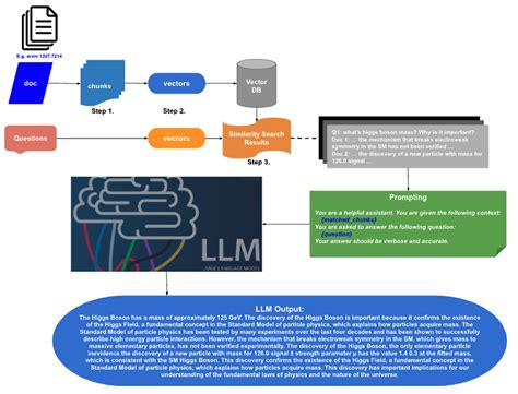Document Parsing and Question Answering with LLMs Served Locally - Jie Yu’s Home Page