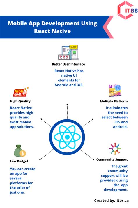 React Native Framework On Tumblr