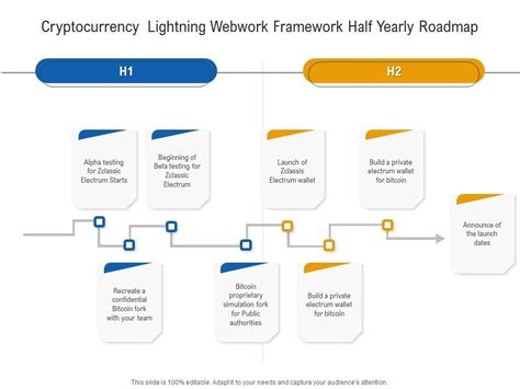 Cryptocurrency Lightning Webwork Framework Half Yearly Roadmap Information
