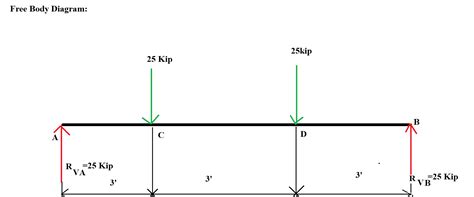 Solved Steps To Solve Statics Problem Vm Diagrams Using