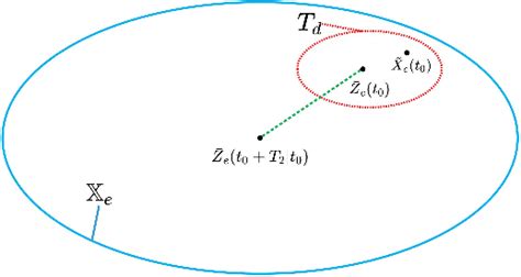 Figure 1 From Trajectory Tracking Control Of Autonomous Underwater Vehicles Using Improved Tube