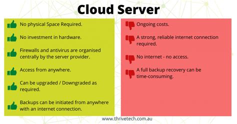 Cloud Or On Premise Server Points To Consider Thrive Tech Blog