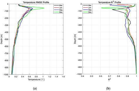 Reconstructing Ocean Subsurface Temperature And Salinity From Sea Surface Information Based On
