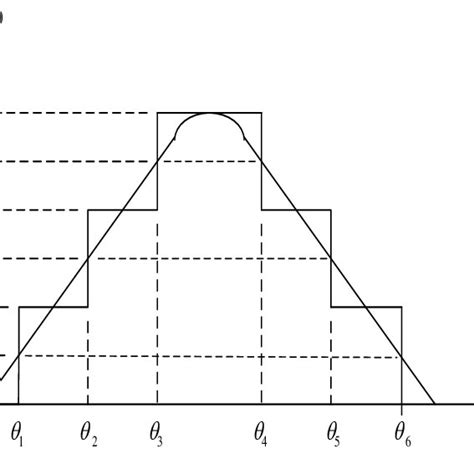 Classification Of Multilevel Inverter Modulation Techniques Download