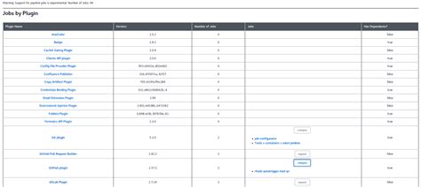 Python How To List All Unused Jenkins Plugins Stack Overflow