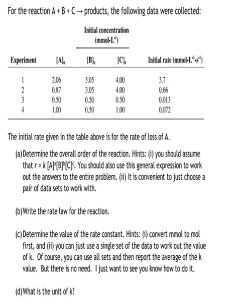 Solved For The Reaction A B C Products The Following Data Chegg