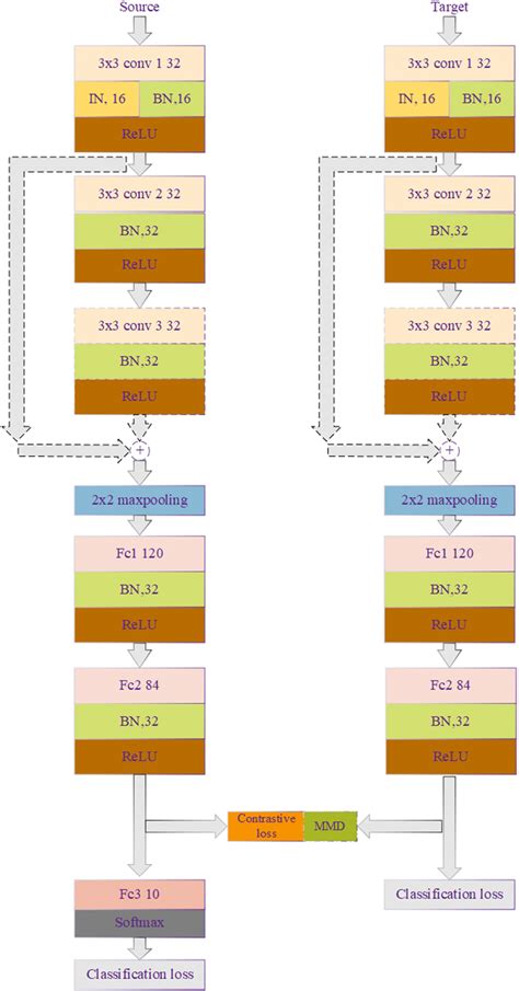 The Architecture Of Our Proposed Pairwise Generalization Network For