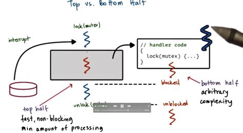 Thread Design Considerations Omscs Notes