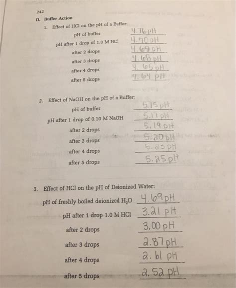 Solved D Buffer Action Effect Of HCl On The PH Of A Chegg Com