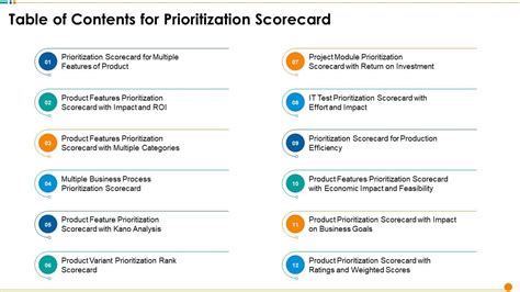 Table Of Contents For Prioritization Scorecard Ppt Brochure Presentation Graphics