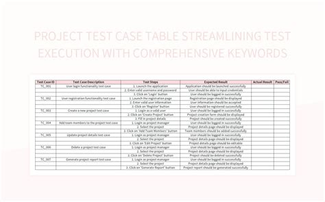 project test case table streamlining test execution with comprehensive