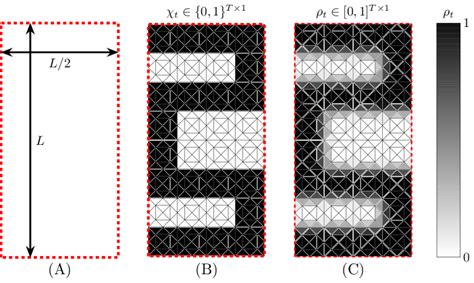 A Bounding Box For The Rectangular Design Domain Of L × L2