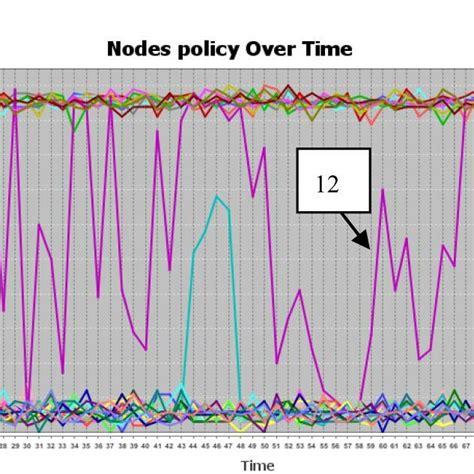 Different Visualizations Of Dnva In The Heatmap Visualization The