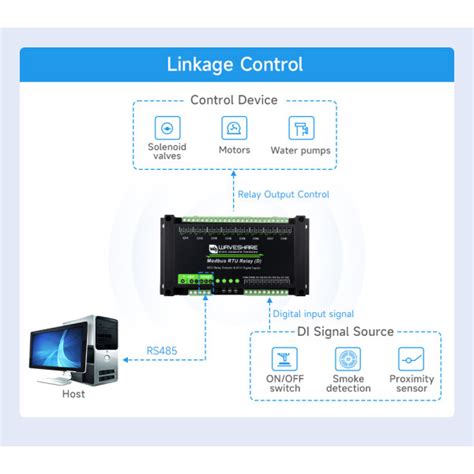 Waveshare Industrial Modbus Rtu 8ch Relay Module D With Digital Inp