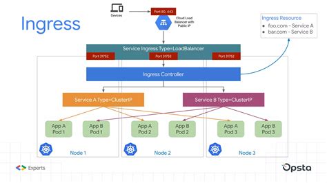 introduction to kubernetes with demo pdf