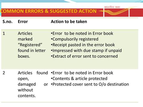 ppt common errors and suggested action powerpoint presentation id 6851921
