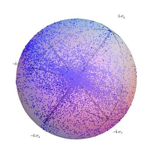 figure s1 bloch sphere representation of the wilson loop l computed
