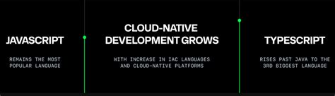 Github 报告：typescript 取代 Java 成为第三受欢迎语言 文心aigc